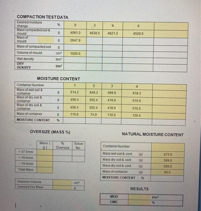 Solved Complete the compaction worksheet. In addition to the | Chegg.com