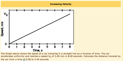 Solved The Graph above shows the speed of a car traveling in | Chegg.com