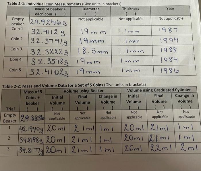 Solved Table 2-4: Coin Density Results 3. Calculate the | Chegg.com