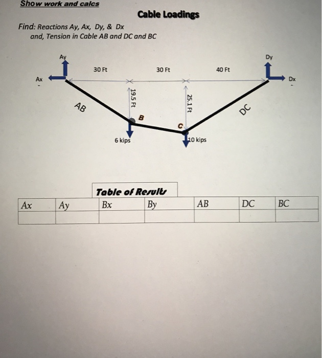 Solved Show work and calcs Cable Loadings Find: Reactions | Chegg.com