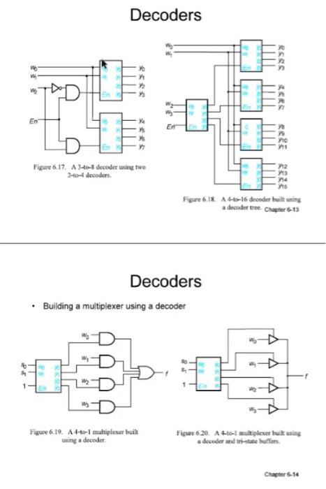 Hello .. implent the Decoder 2 to 4 as you can be | Chegg.com