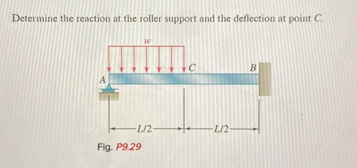 Solved Determine the reaction at the roller support and the | Chegg.com