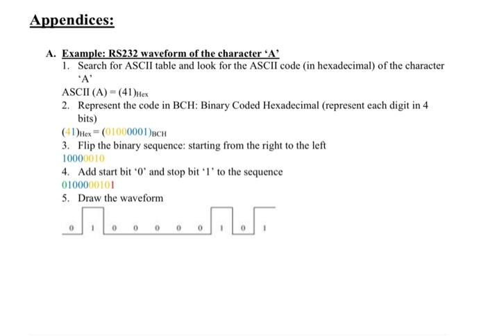 Solved A. Example: RS232 waveform of the character 'A' 1. | Chegg.com