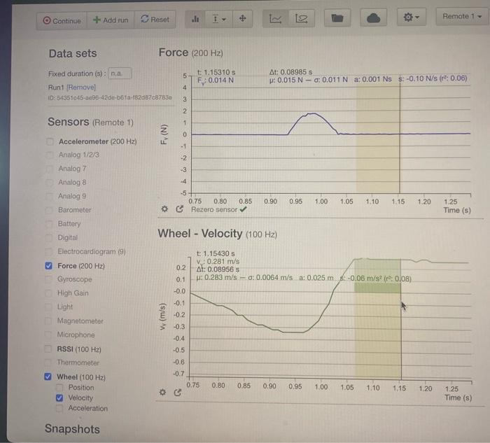 Force versus time = A value equals area under curve | Chegg.com