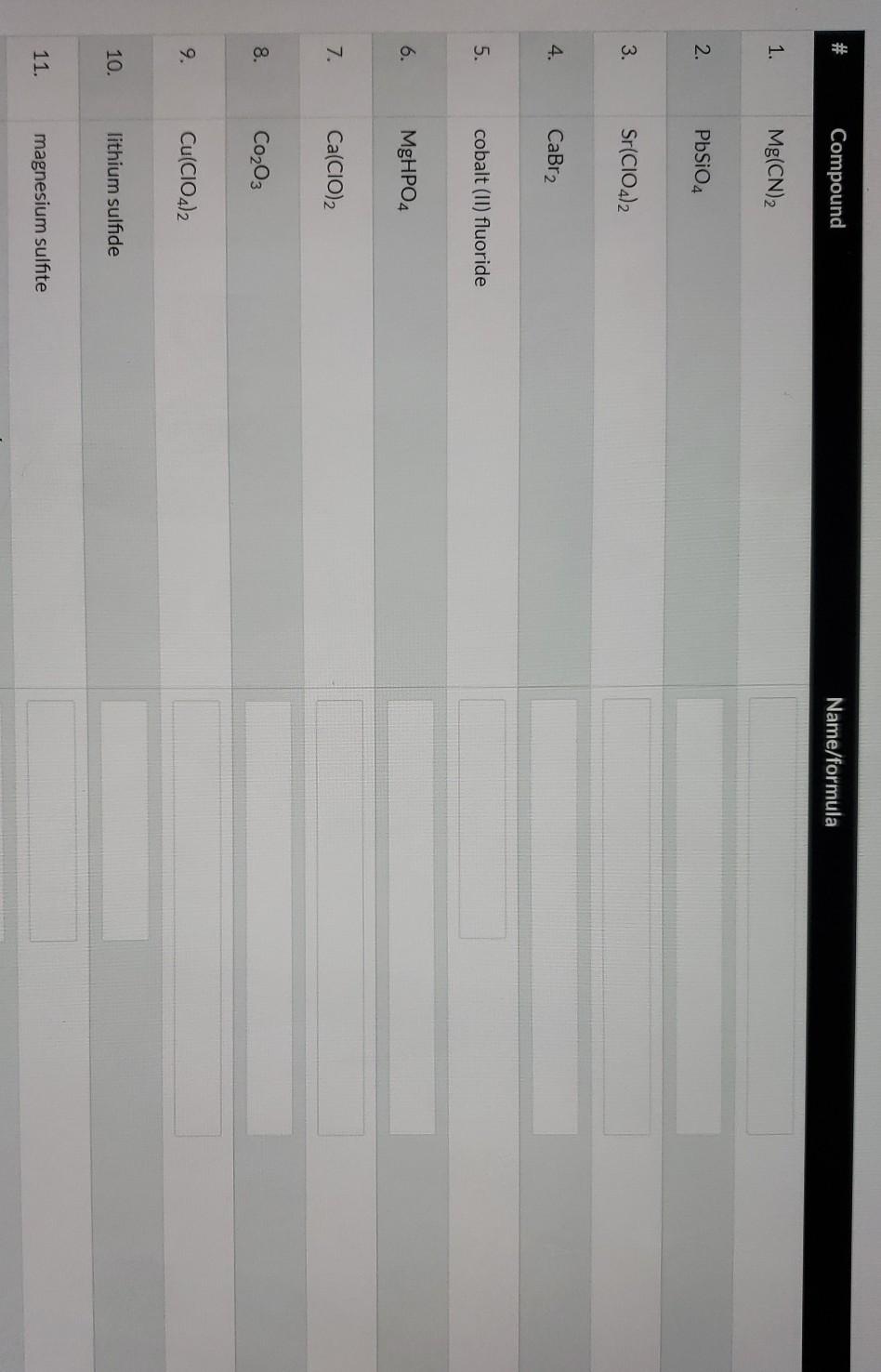 Solved # Compound Name/formula 1. Mg(CN)2 2. PbSiO4 3. | Chegg.com