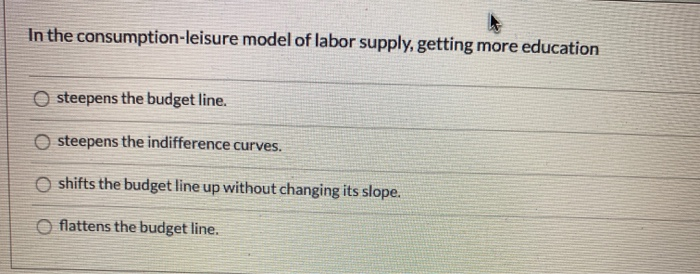 Solved In the consumption-leisure model of labor supply, | Chegg.com