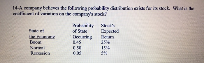 Solved 14-A company believes the following probability | Chegg.com