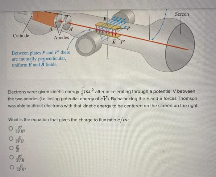 Solved in Thomson's e/m experiment, he used the apparatus | Chegg.com