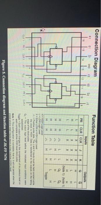 Solved 2. Consider the negative edge triggered JK flip-flop | Chegg.com