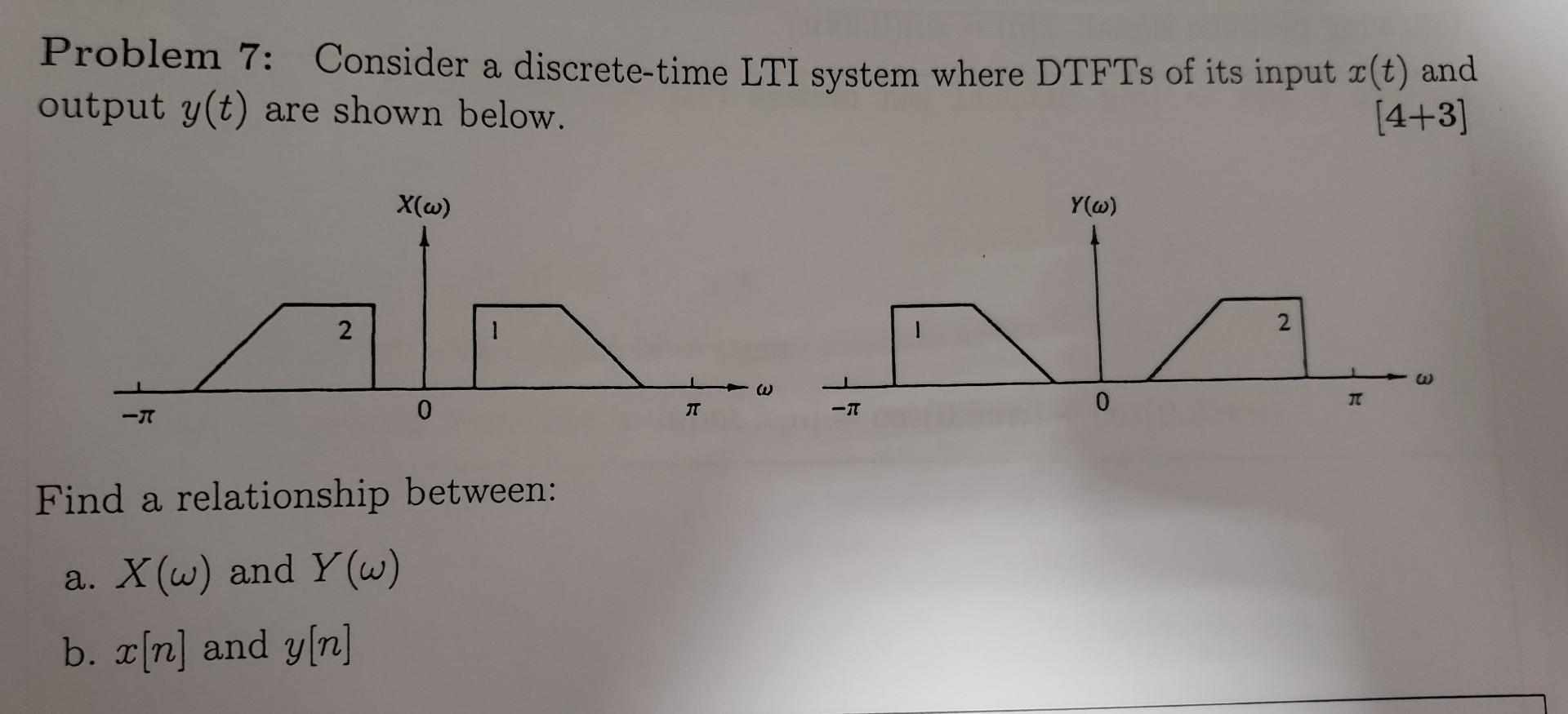 Solved a Problem 7: Consider a discrete-time LTI system | Chegg.com