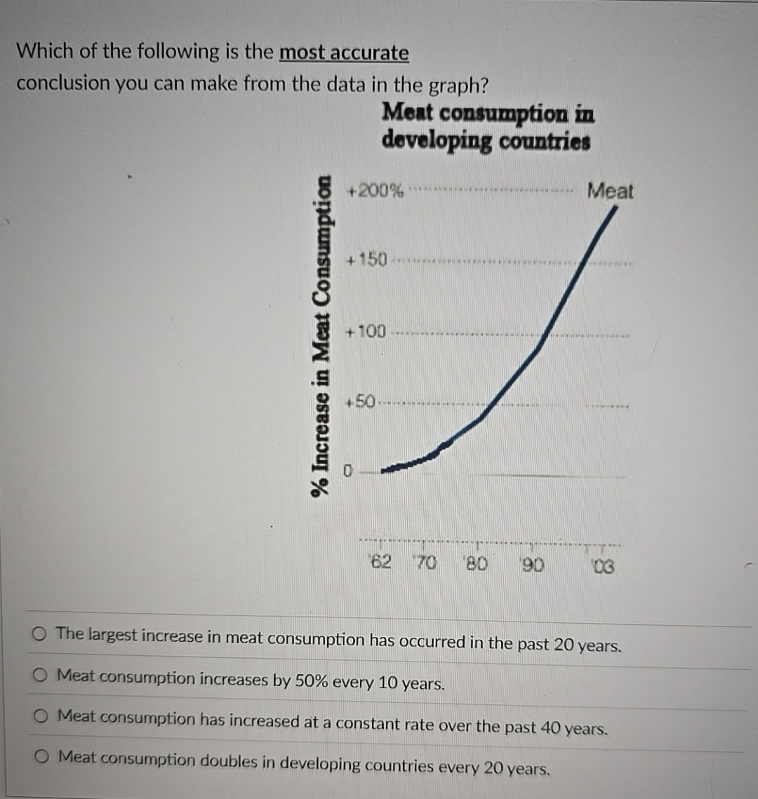 Solved Which of the following is the most accurate | Chegg.com
