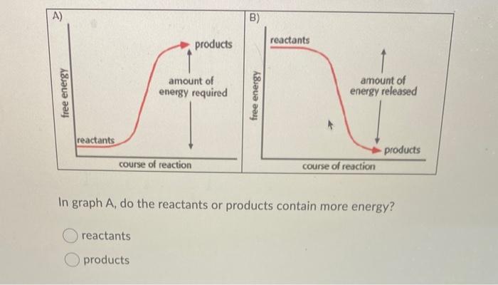 Solved In Graph A Do The Reactants Or Products Contain More