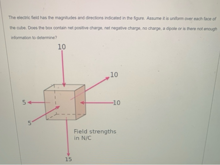 Solved Does the box contain net positive charge, net | Chegg.com
