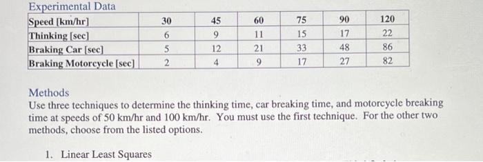 Solved Methods Use three techniques to determine the | Chegg.com