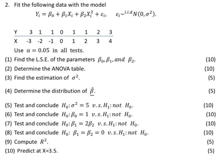 Solved 2. Fit the following data with the model | Chegg.com