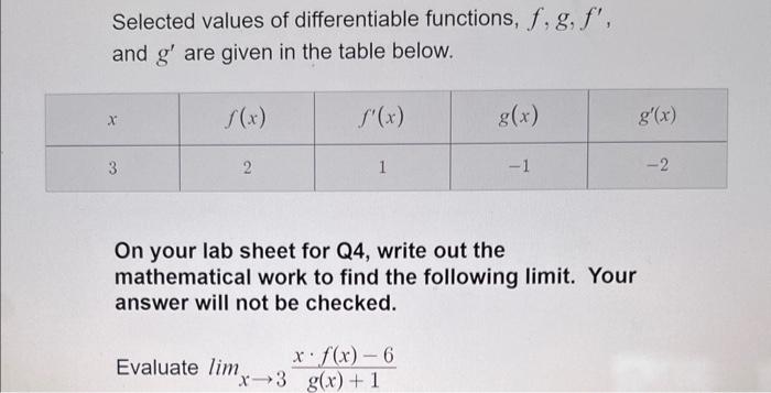 Solved Selected values of differentiable functions, f,g,f′, | Chegg.com