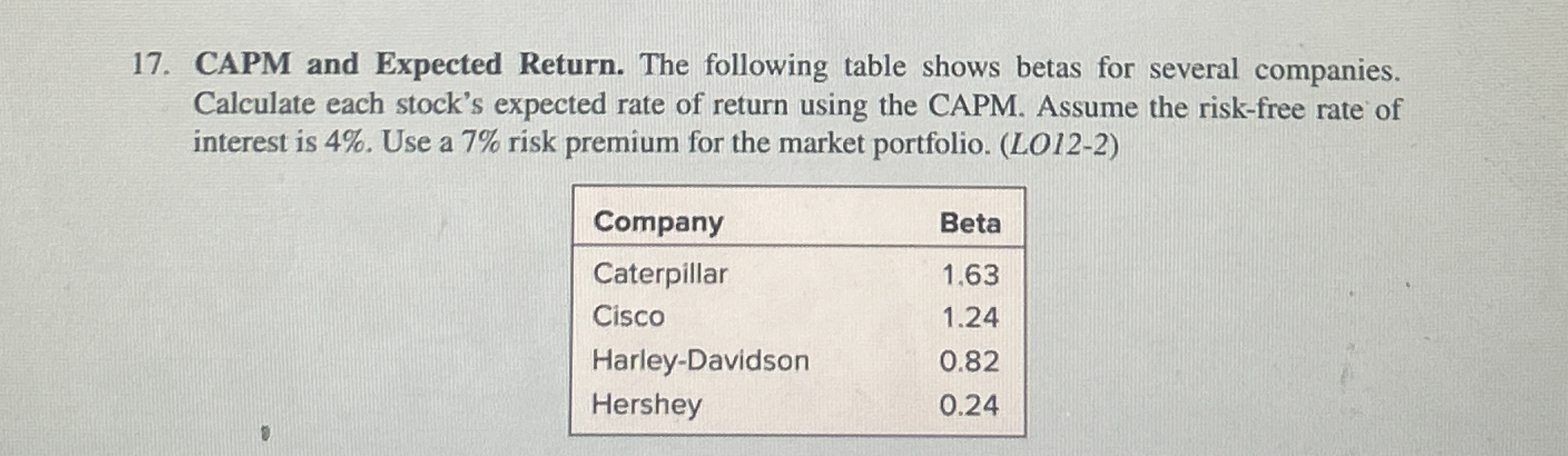 Solved CAPM and Expected Return. The following table shows | Chegg.com
