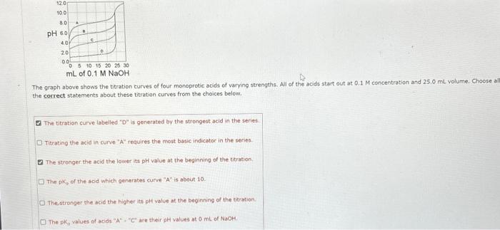 Solved The graph above shows the titration curves of four | Chegg.com