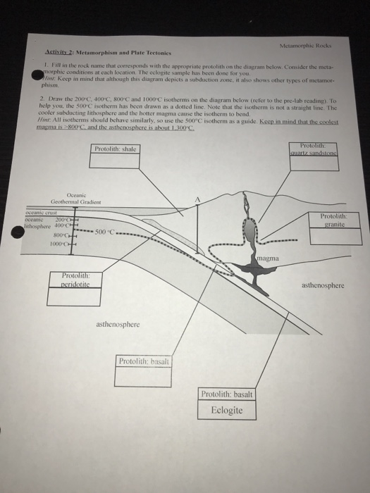 Solved Metamorphic Rocks Activity 2: Metamorphism and Plate | Chegg.com