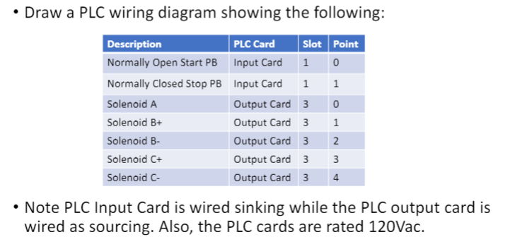 Solved Draw a PLC wiring diagram showing the | Chegg.com