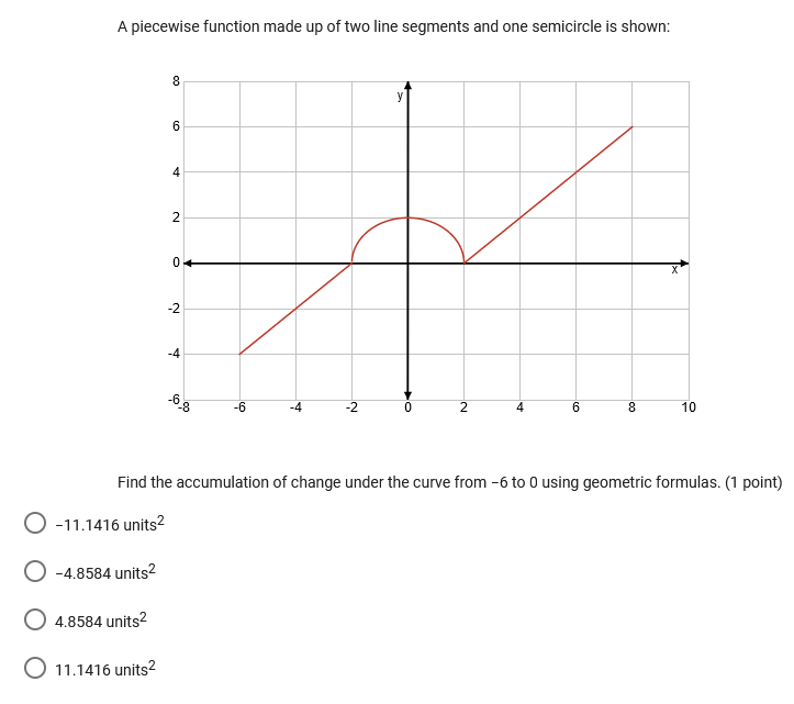 Solved A piecewise function made up of two line segments and | Chegg.com