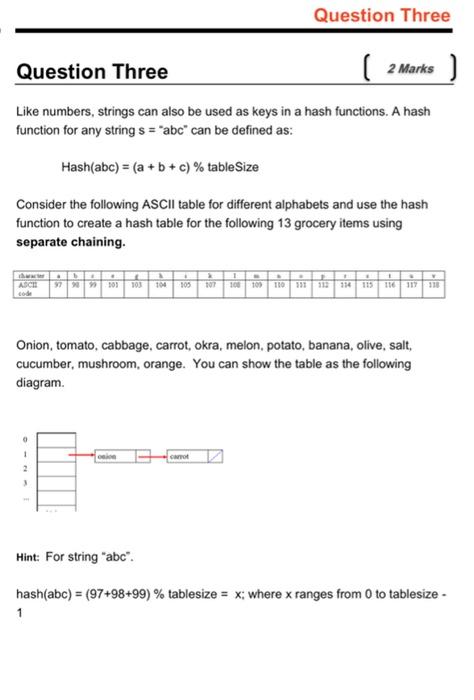 Solved Like Numbers Strings Can Also Be Used As Keys In A 1687