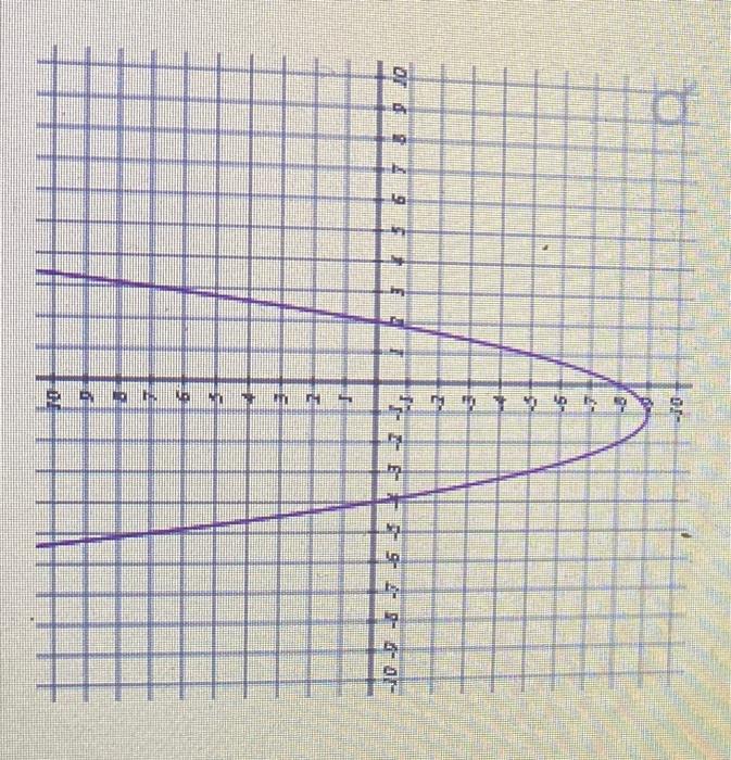 Solved (f) Identify the interval on which f(x) is | Chegg.com Solved (f) Identify the interval on which f(x) is | Chegg.com