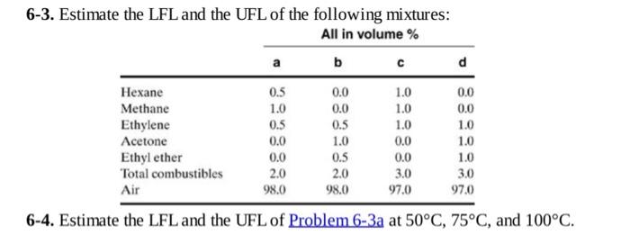 Solved 6-3. Estimate the LFL and the UFL of the following | Chegg.com