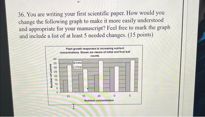 Solved 36. You are writing your first scientific paper. How | Chegg.com