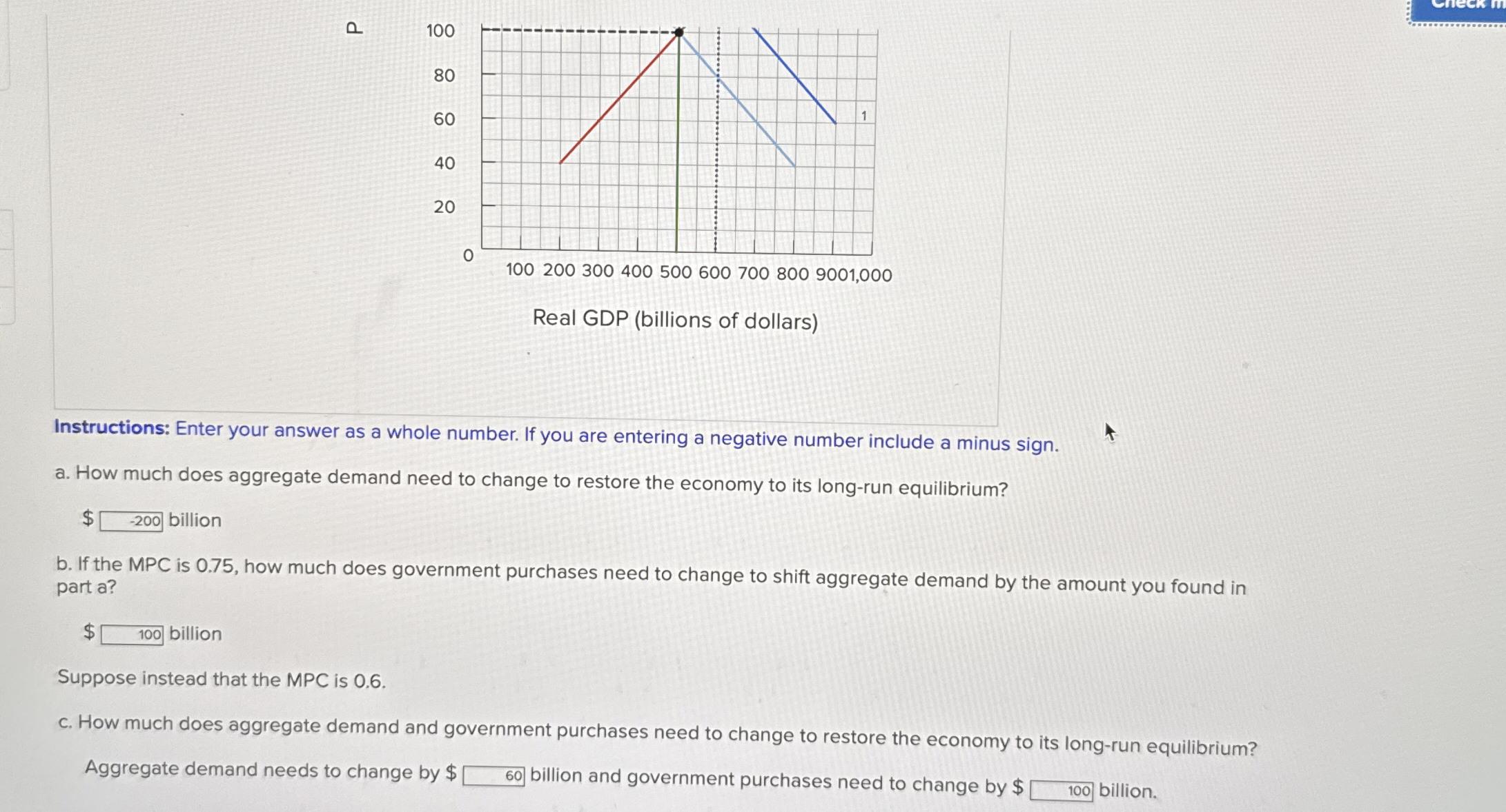 Solved Real GDP (billions of dollars)Instructions: Enter | Chegg.com
