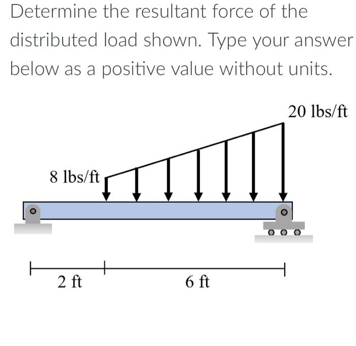 Solved Determine the resultant force of the distributed load | Chegg.com