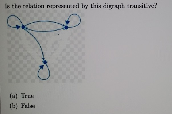 Solved Is the relation represented by this digraph | Chegg.com