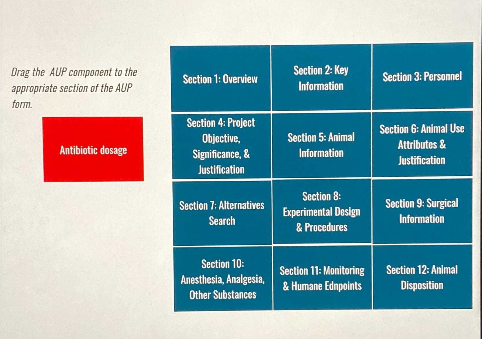 Solved Drag the AUP component to the appropriate section of | Chegg.com