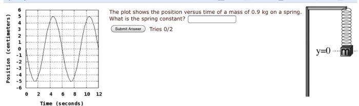 Solved 5 4 The plot shows the position versus time of a mass | Chegg.com