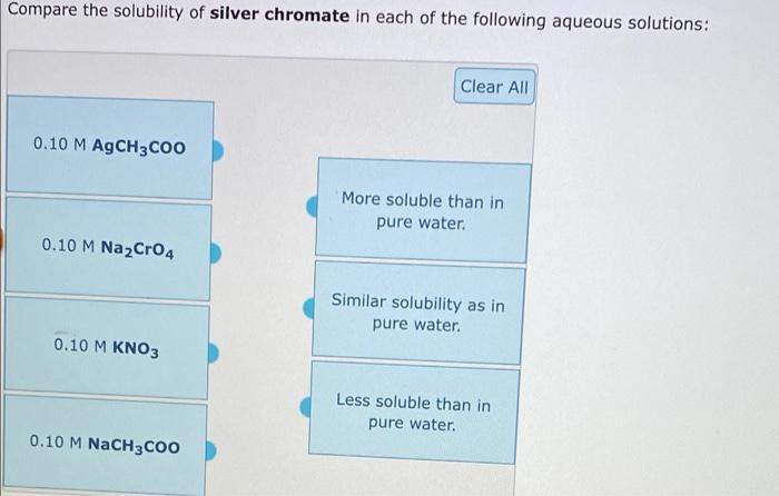 Solved Compare the solubility of silver chromate in each of | Chegg.com