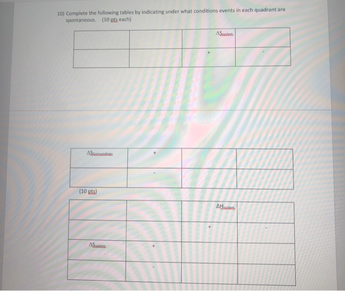 Solved 10) Complete the following tables by indicating under | Chegg.com