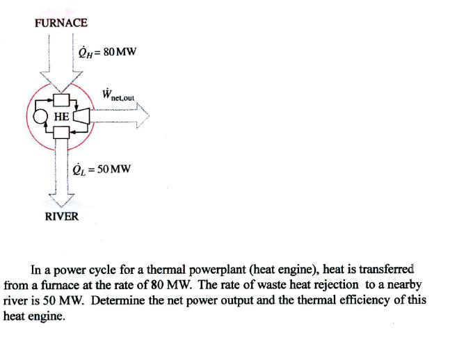 Solved In a power cycle for a thermal power plant (heat | Chegg.com