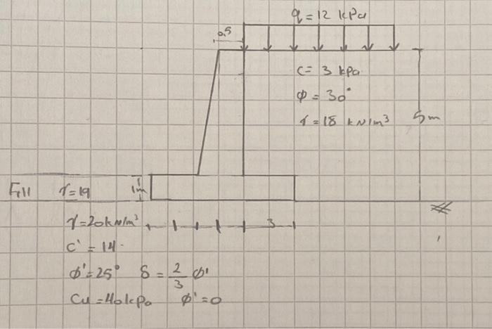 Solved For the given cantilever retaining wall:a. Calculate | Chegg.com
