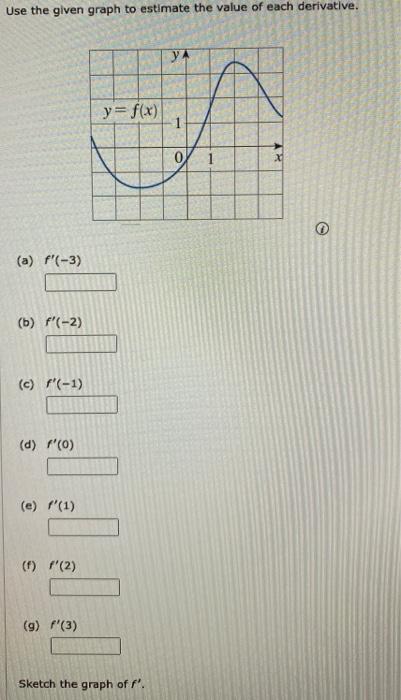 Solved Use the given graph to estimate the value of each | Chegg.com