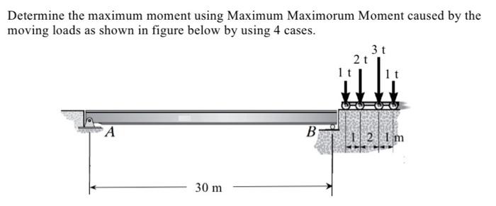 Solved Determine the maximum moment using Maximum Maximorum | Chegg.com