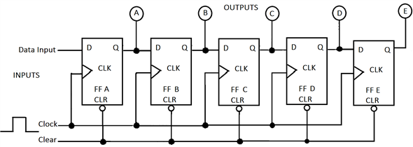 Solved: Chapter 9 Problem 2CRQ Solution | Digital Electronics 8th ...