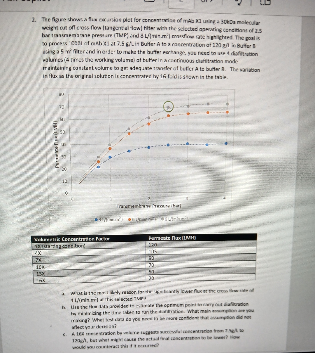 Solved How to solve The figure shows a flux excursion plot | Chegg.com