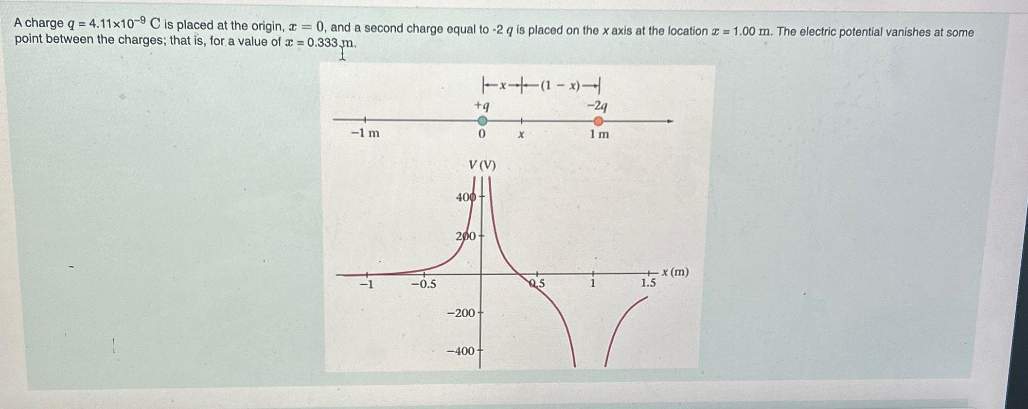 A charge q=4.11×10-9C ﻿is placed at the origin, x=0, | Chegg.com