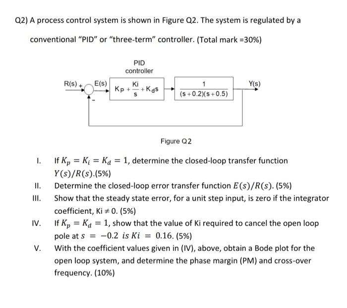 Solved Q2) A process control system is shown in Figure Q2. | Chegg.com