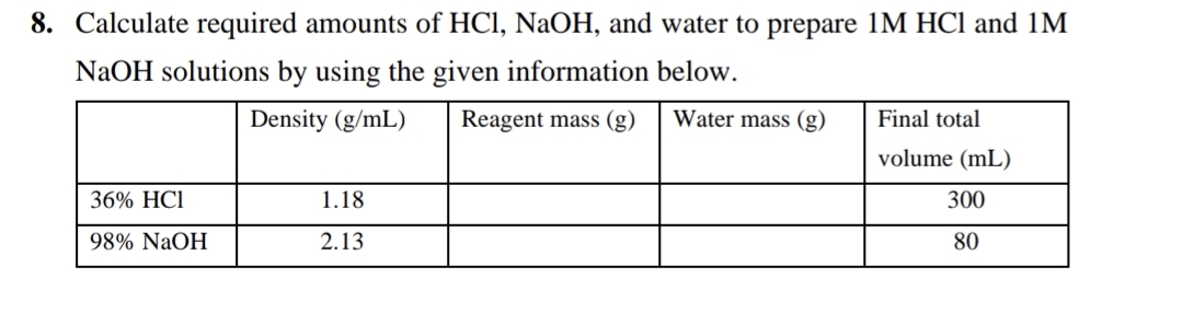 Calculate required amounts of HCl,NaOH, and water to | Chegg.com