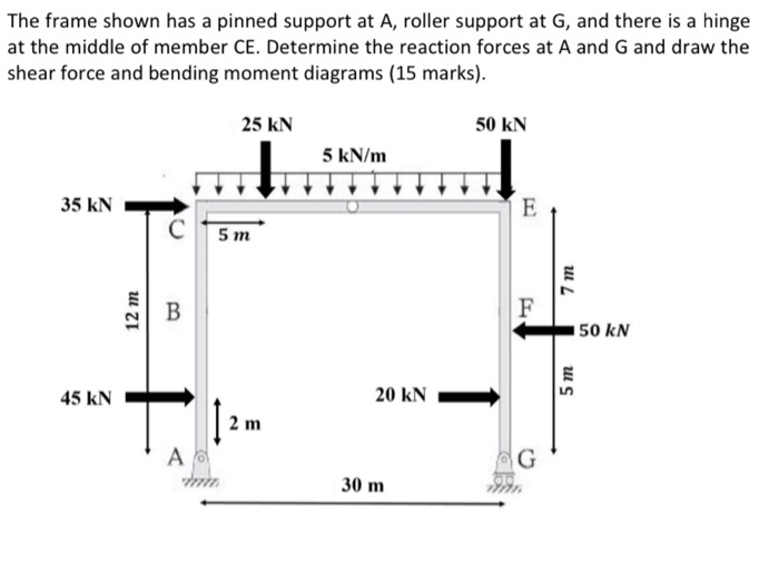 Solved The frame shown has a pinned support at A, roller | Chegg.com