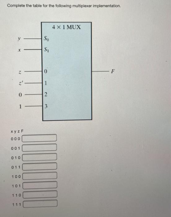Solved Complete the table for the following multiplexer | Chegg.com
