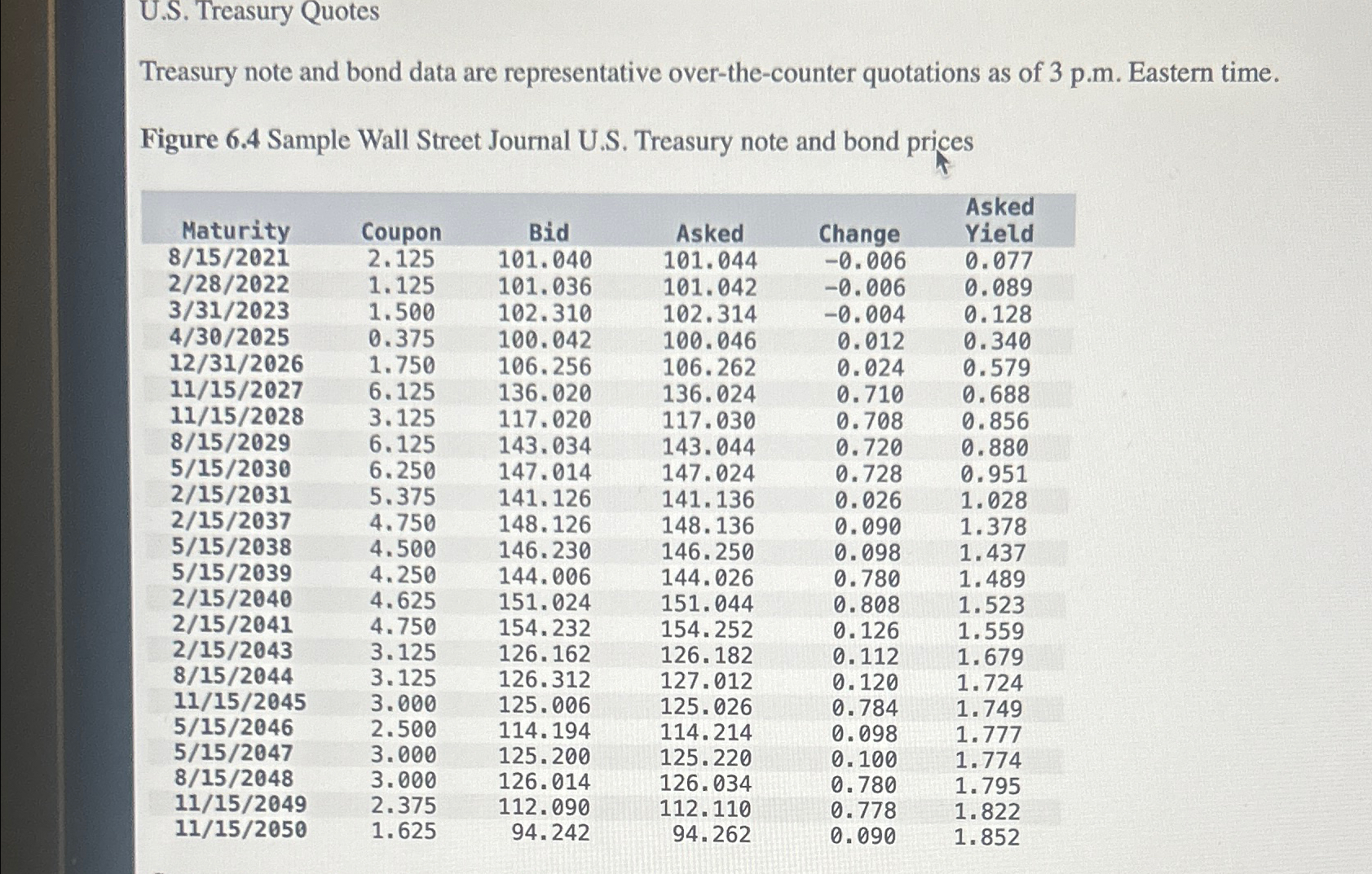 Solved Locate the treasury maturing in august 2048 ﻿assume | Chegg.com