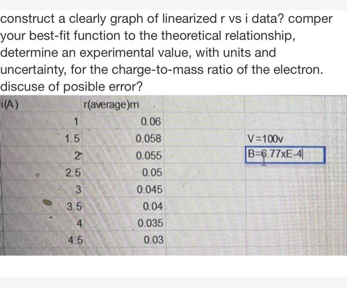 Solved construct a clearly graph of linearized r vs i data? | Chegg.com