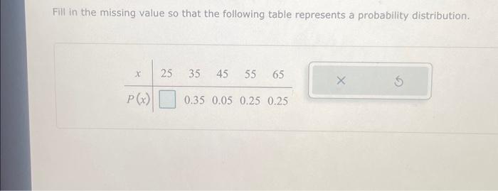 Solved Fill in the missing value so that the following table | Chegg.com